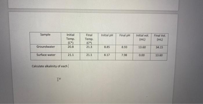 Solved Calculate alkalinity of each | Chegg.com