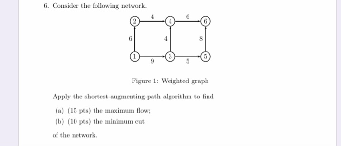 Solved 6. Consider the following network. Figure 1: Weighted | Chegg.com