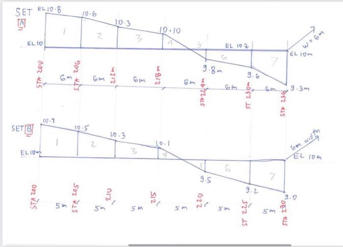 EXERCISE 3 EXCAVATION AND BACKFILL / CONCRETE | Chegg.com