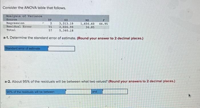 Solved Consider the ANOVA table that follows. a-1. Determine | Chegg.com