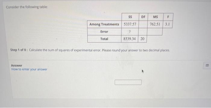 Solved Consider the following table SS DF MS F Among | Chegg.com