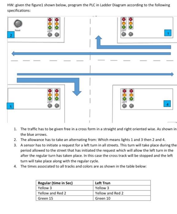 Solved HW: given the figurel shown below, program the PLC in | Chegg.com