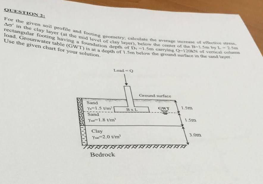 Solved QUESTION 2:For the given soil profile and footing | Chegg.com