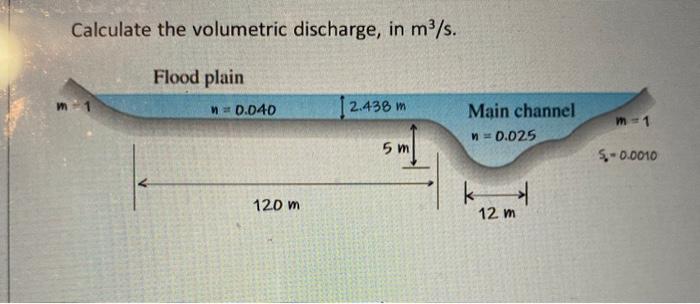 Solved Calculate the volumetric discharge, in m3/s. Flood | Chegg.com