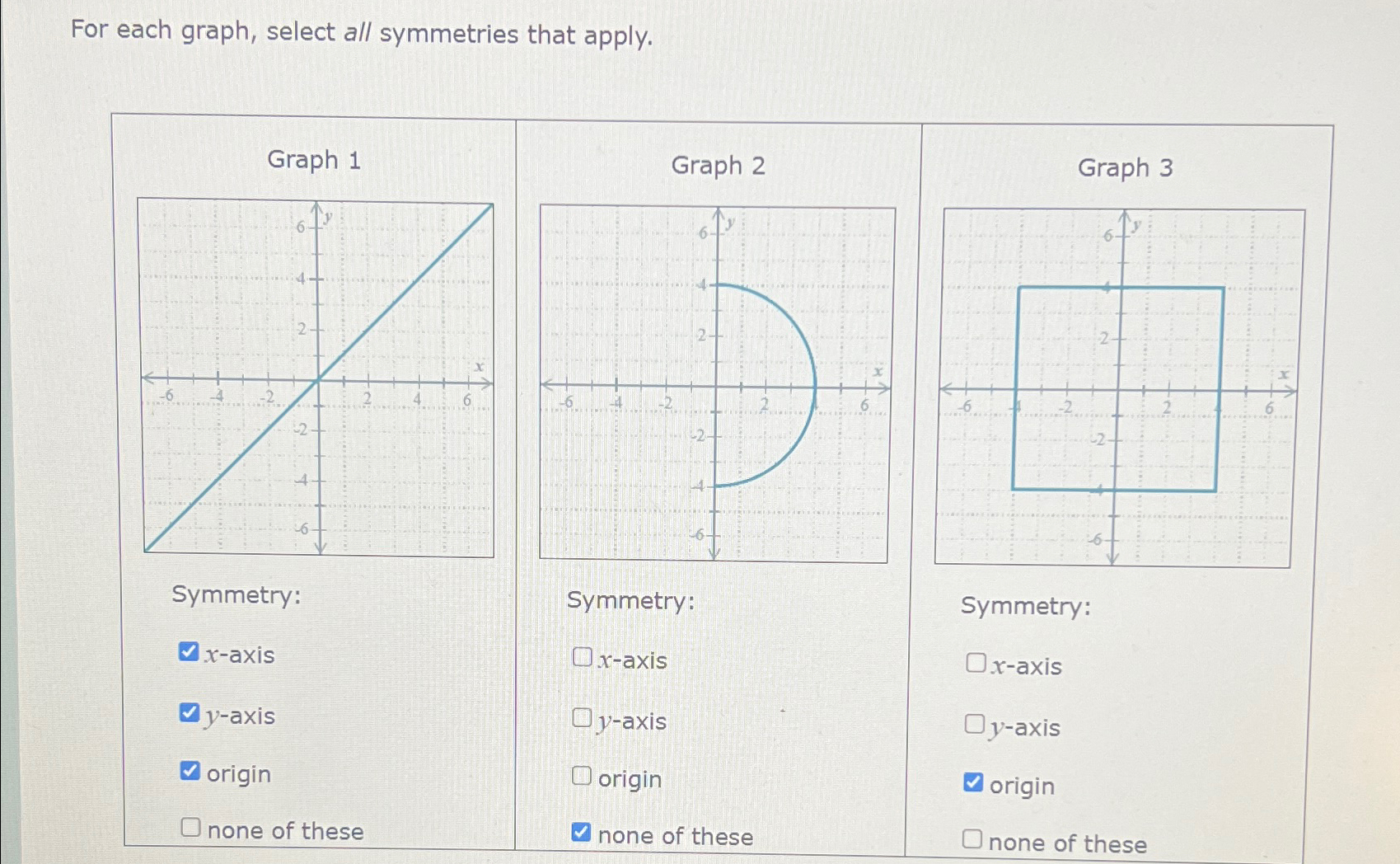 Solved For Each Graph Select All Symmetries That Apply