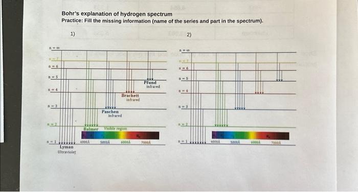 Solved Bohr's explanation of hydrogen spectrum Practice: | Chegg.com