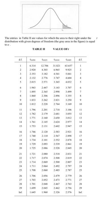 Solved A research team is working on a project to study the | Chegg.com