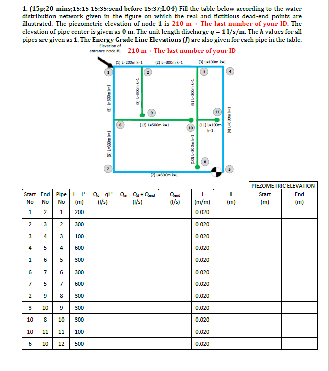 Solved (15p;20 ﻿mins;15:15-15:35;send before 15:37;LO4 ﻿Fill | Chegg.com
