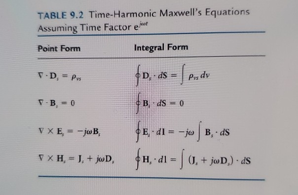 Solved 9.20 (a) Write Maxwell's equations for a linear, | Chegg.com