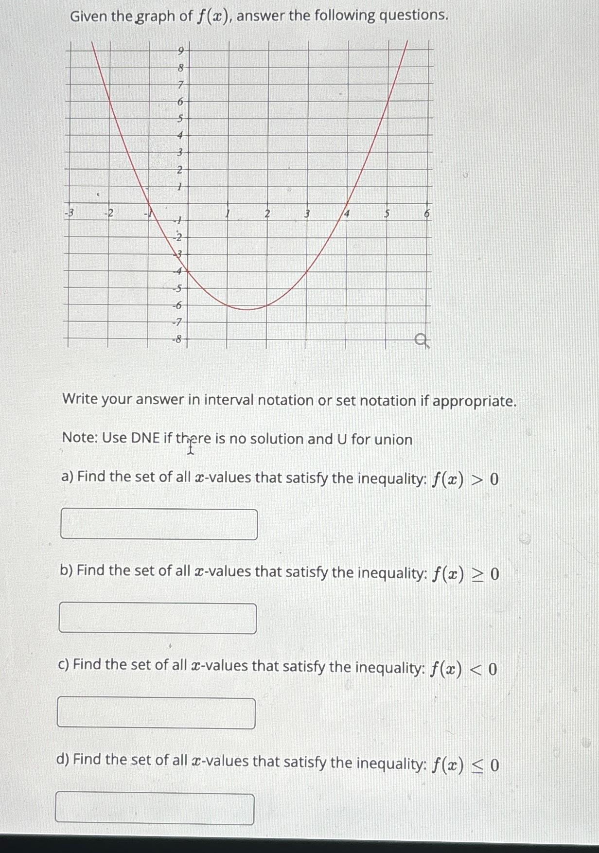 Solved Given the graph of f(x), ﻿answer the following | Chegg.com