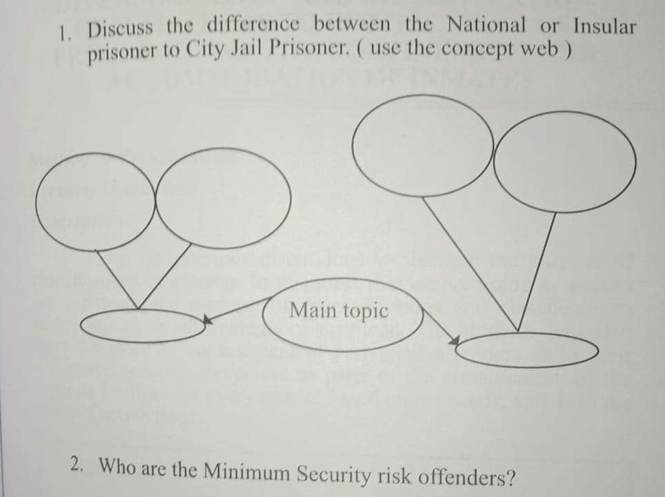 1. Discuss the difference between the National or | Chegg.com