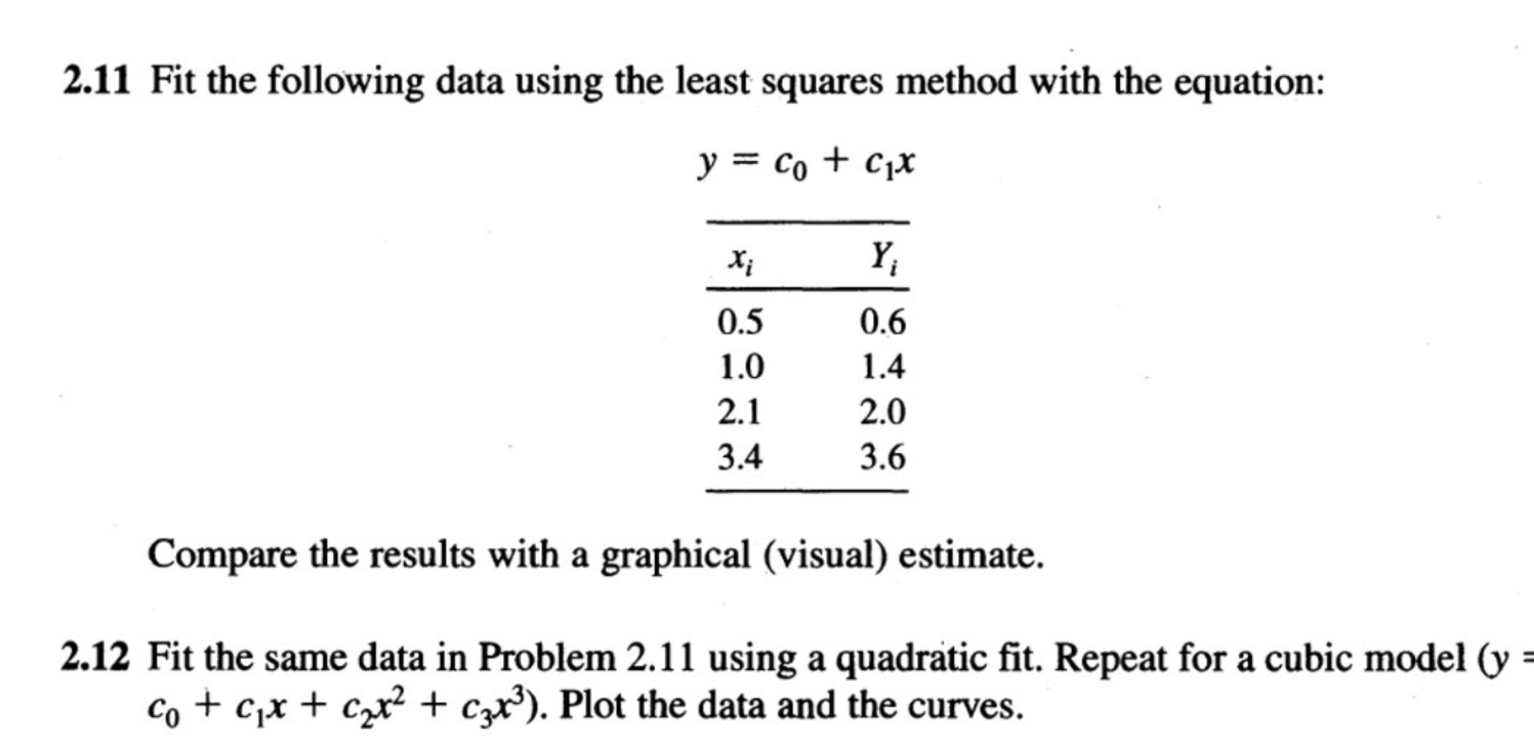 Solved 2.11 ﻿Fit the following data using the least squares | Chegg.com