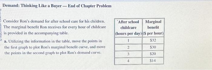 Solved Demand: Thinking Like a Buyer-End of Chapter Problem | Chegg.com