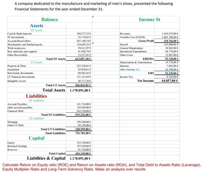 Solved Calculate Return on Equity ratio (ROE) and Return on | Chegg.com