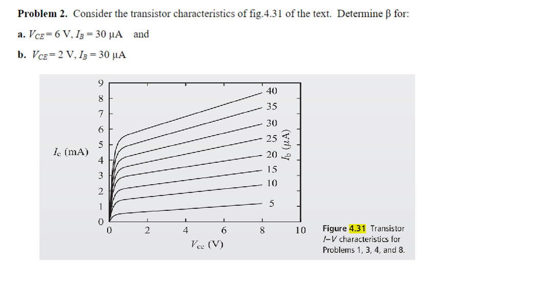 Solved Problem 2. ﻿Consider the transistor characteristics | Chegg.com