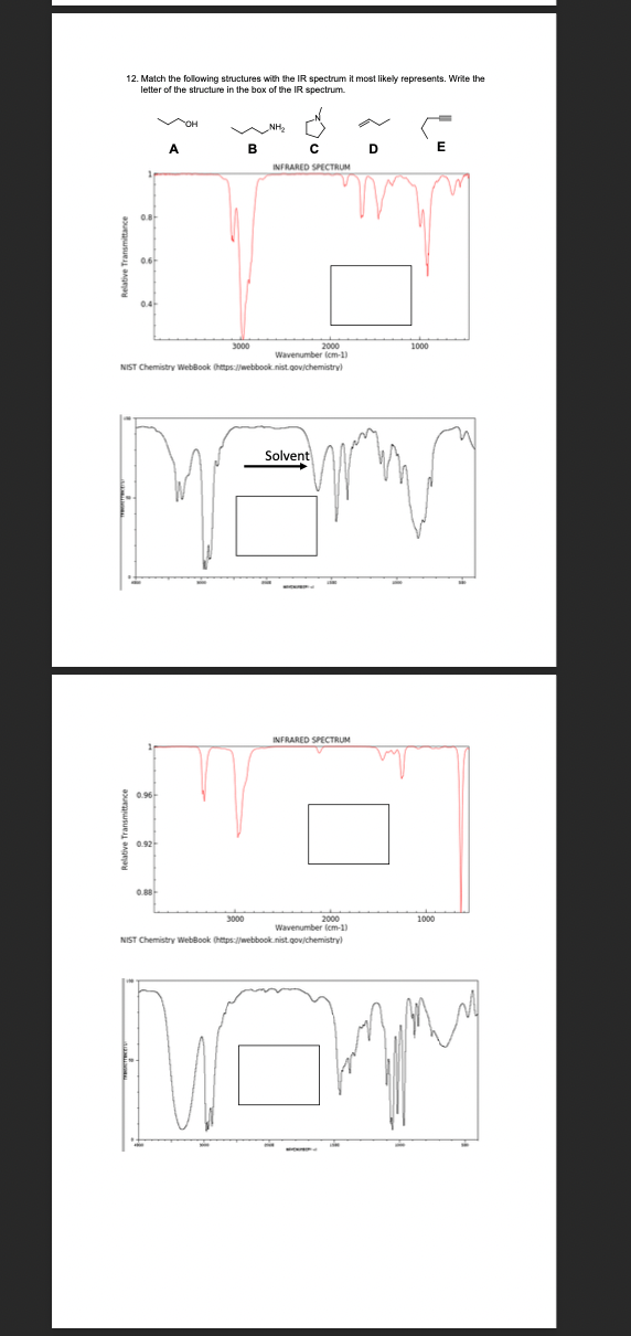 Solved Match the following structures with the IR spectrum | Chegg.com