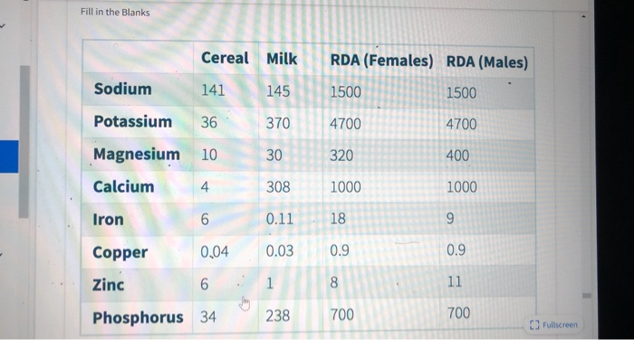 Solved Fill in the Blanks RDA (Females) RDA (Males) 1500 | Chegg.com