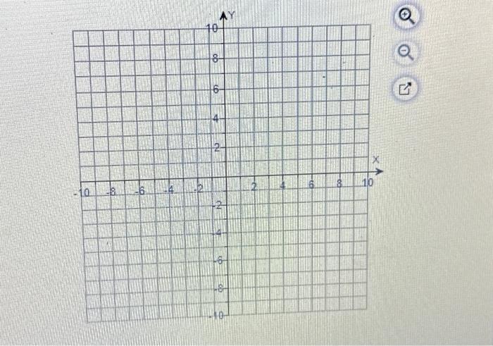 Solved Solve the following linear system graphically. | Chegg.com