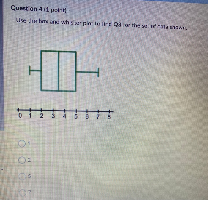 Solved Question 4 (1 point) Use the box and whisker plot to | Chegg.com