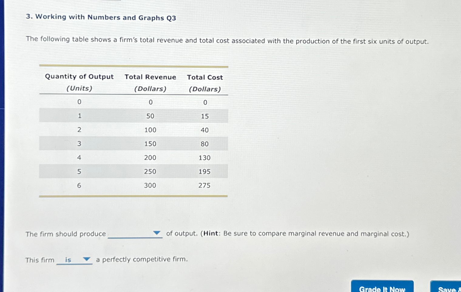 Solved Working with Numbers and Graphs Q3The following table | Chegg.com