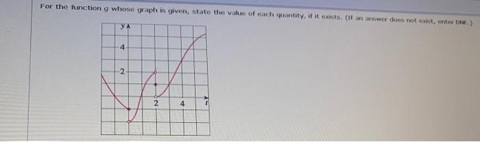 Solved For the function g whose graph is given, state the | Chegg.com