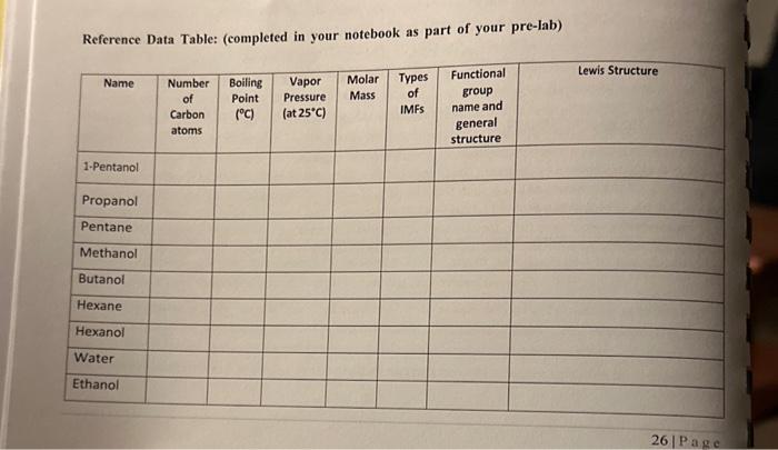 Solved Reference Data Table: (completed in your notebook as | Chegg.com