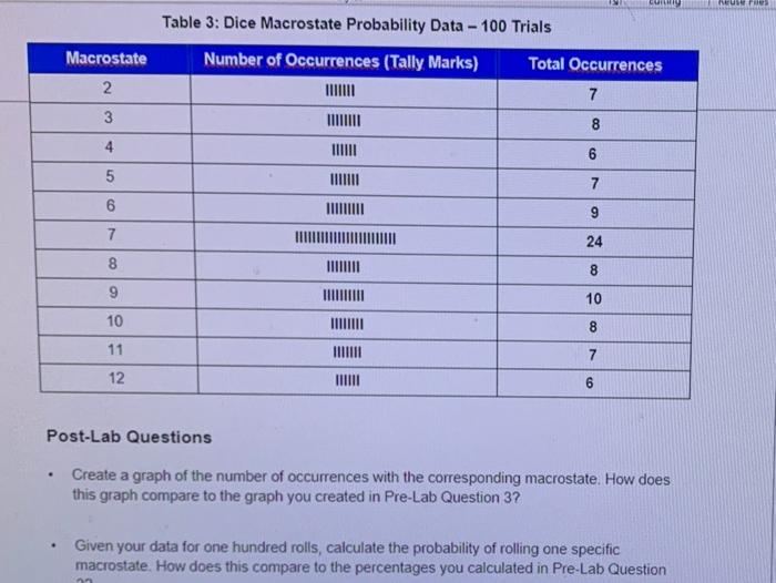 Solved U Pies Table 3: Dice Macrostate Probability Data - | Chegg.com