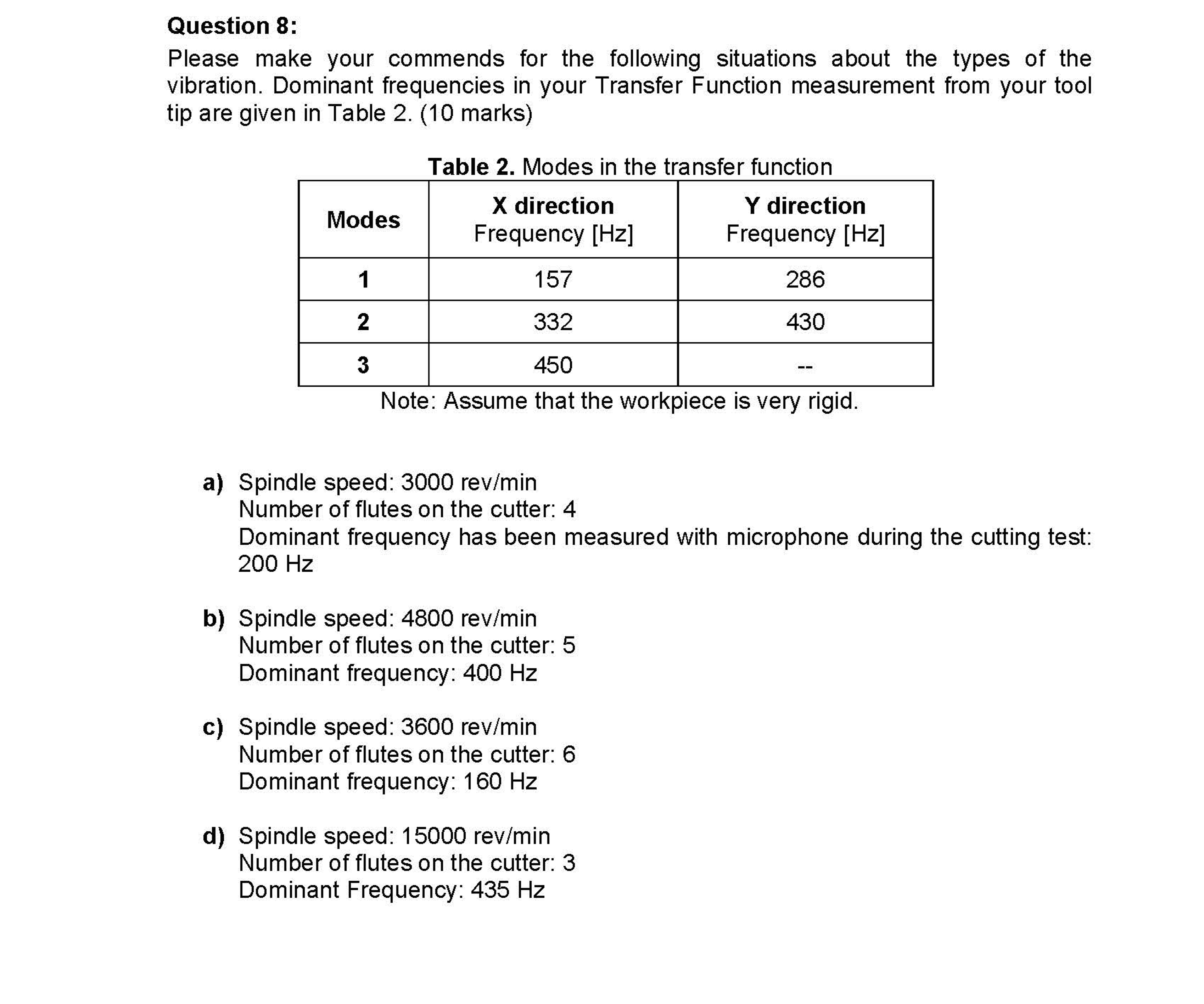 Solved Question 8:Please make your commends for the | Chegg.com
