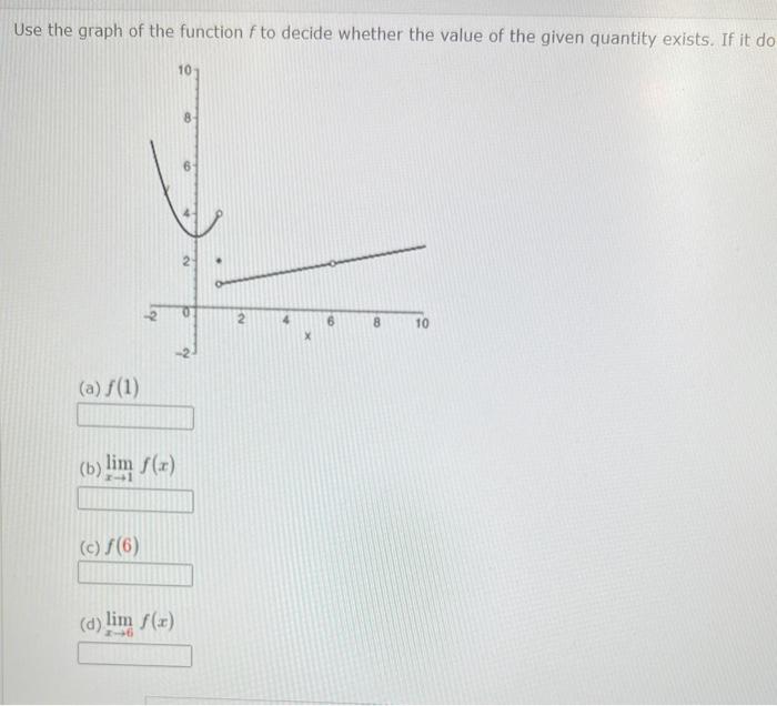 Solved Use the graph of the function f to decide whether the | Chegg.com