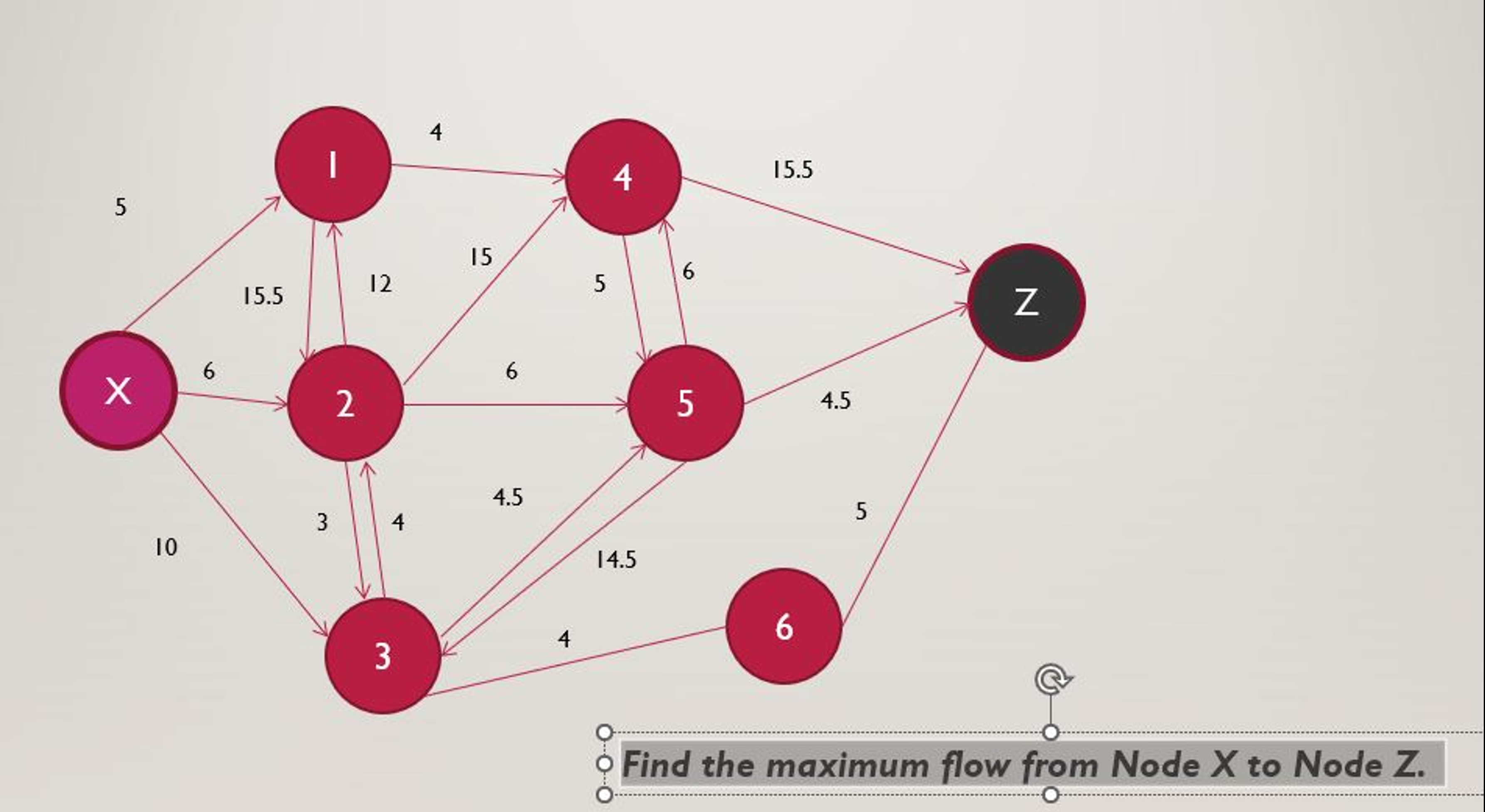 Solved Find the maximum flow from Node X to Node Z. ﻿Use | Chegg.com