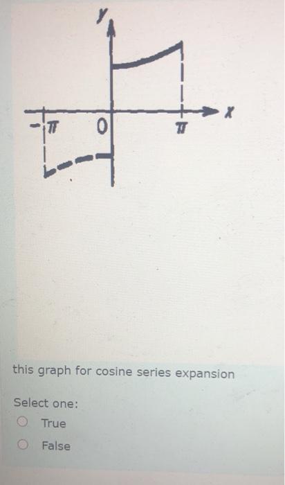 Solved T 7 this graph for cosine series expansion Select | Chegg.com
