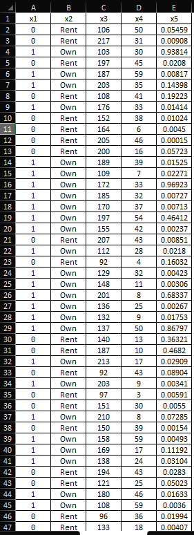 Solved Remove all observations that have “Own” ﻿as the value | Chegg.com