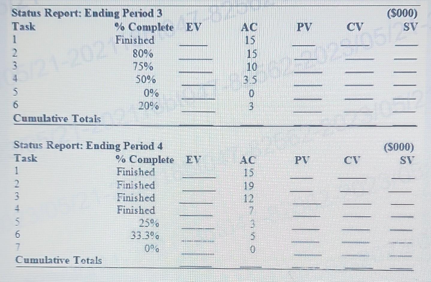 Solved Given the following project baseline, and status | Chegg.com