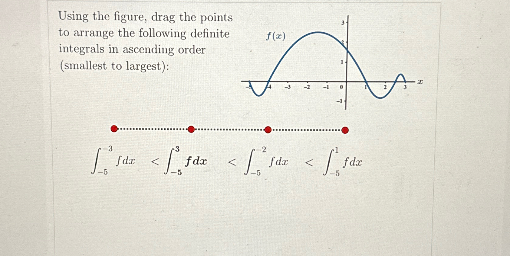Solved Using the figure, drag the points to arrange the | Chegg.com