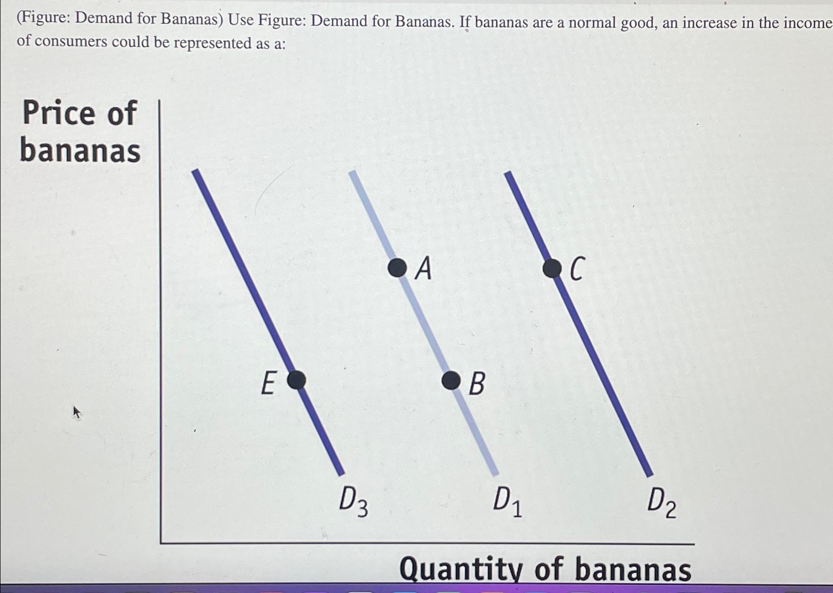 Solved (Figure: Demand for Bananas) Use Figure: Demand for | Chegg.com Solved (Figure: Demand for Bananas) Use Figure: Demand for | Chegg.com
