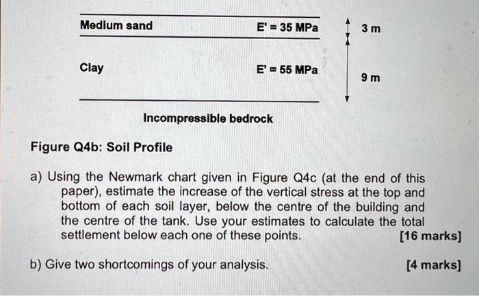Solved Figure Q4b: Soil Profile a) Using the Newmark chart | Chegg.com