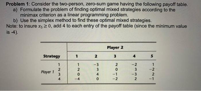 Solved Problem 1: Consider the two-person, zero-sum game | Chegg.com