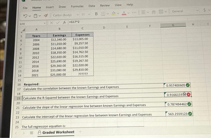 Solved ABC Company reports their earnings and expenses data | Chegg.com