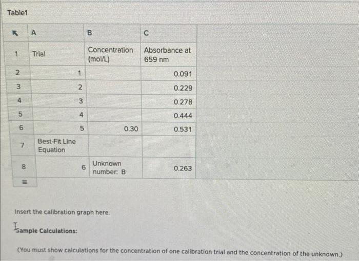Solved How to calculate the concentration (mol/L) of the | Chegg.com