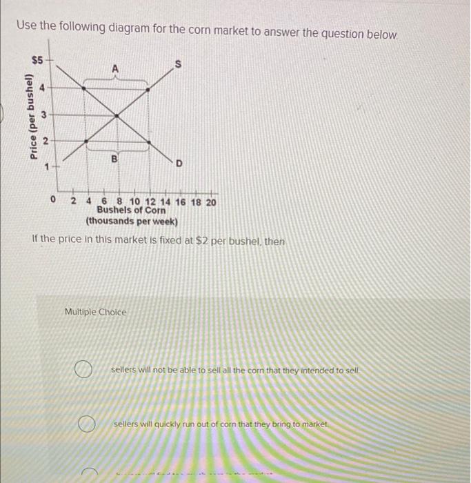 Solved Multiple Choice rationing will be necessary. | Chegg.com