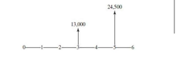 Solved Compute equivalent uniform annual worth (EUAW) | Chegg.com