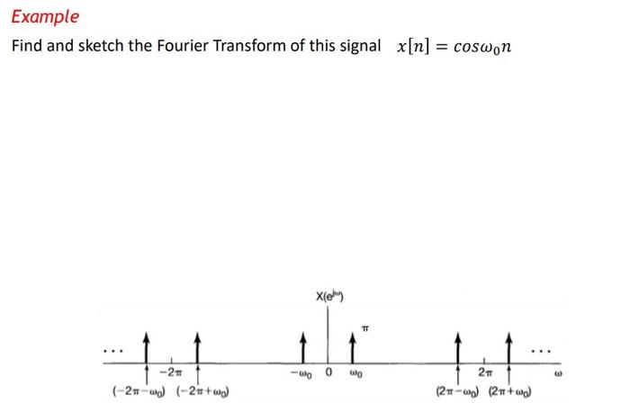 Solved Example Find and sketch the Fourier Transform of this | Chegg.com