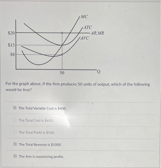 Solved MC $20 ATC AR MR AVC $13 $8 50 For the graph above, | Chegg.com