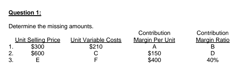 Solved Question 1:Determine the missing amounts.\table[[Unit | Chegg.com