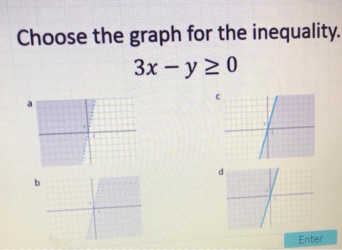 Solved Choose the graph for the inequality. 3x – y > 0 с a d | Chegg.com