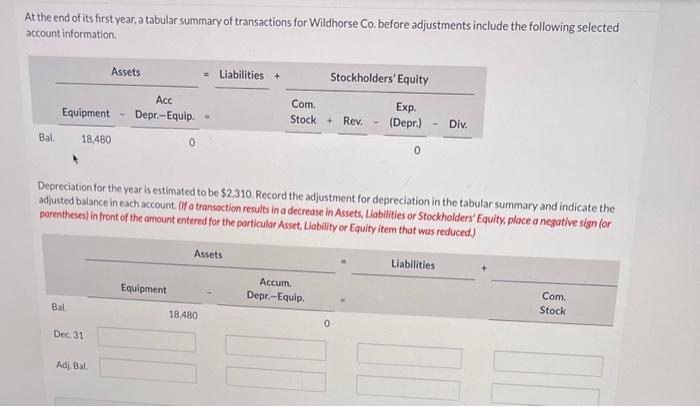 Solved At the end of its first year, a tabular summary of | Chegg.com