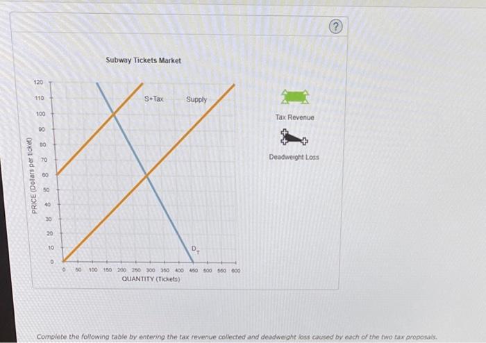 Solved Suppose the government is thinking about levying a | Chegg.com