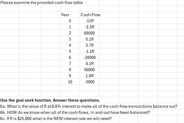 Solved I need a detailed answer to the following in Excel, | Chegg.com