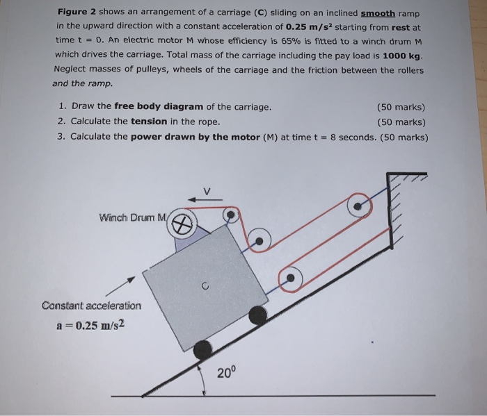 Solved Figure 2 shows an arrangement of a carriage (C) | Chegg.com