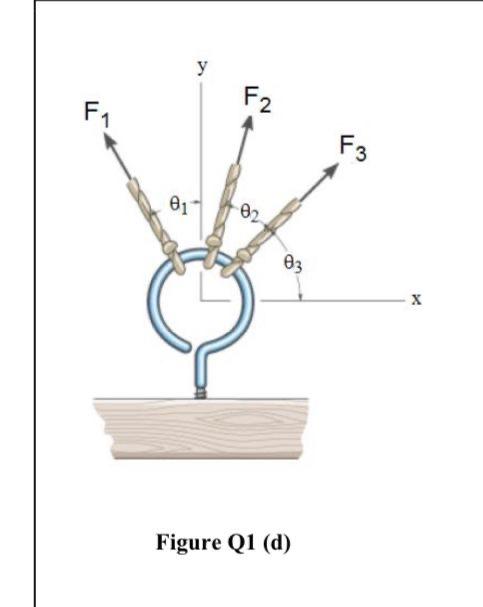 Solved Table Q1 (b) demonstrate the conversion factors for | Chegg.com